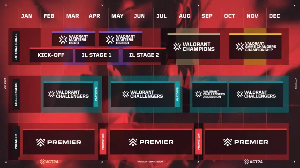 Riot introduces Champions points for VCT 2024